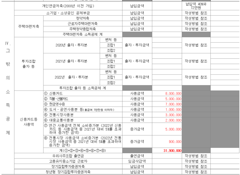 연말정산 소득·세액 공제신고서 작성방법작성예시 용어설명 네이버 블로그