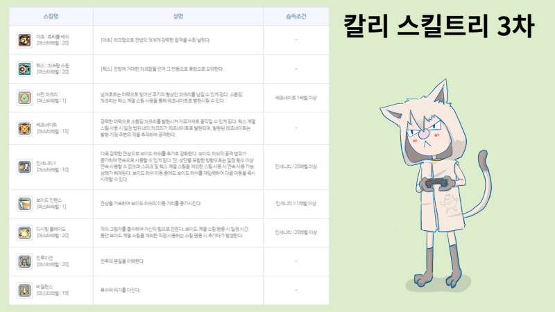 메이플스토리 칼리 스킬트리 공략 하이퍼스킬 코어 강화 어빌리티 코강 네이버 블로그
