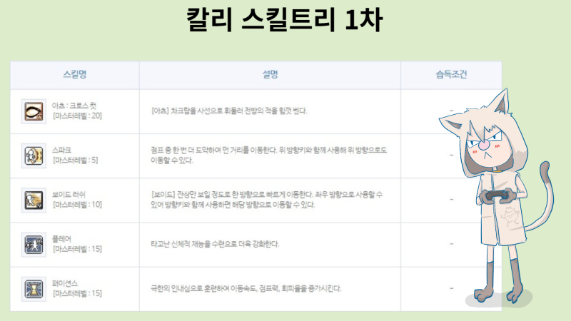 메이플스토리 칼리 스킬트리 공략 하이퍼스킬 코어 강화 어빌리티 코강 네이버 블로그