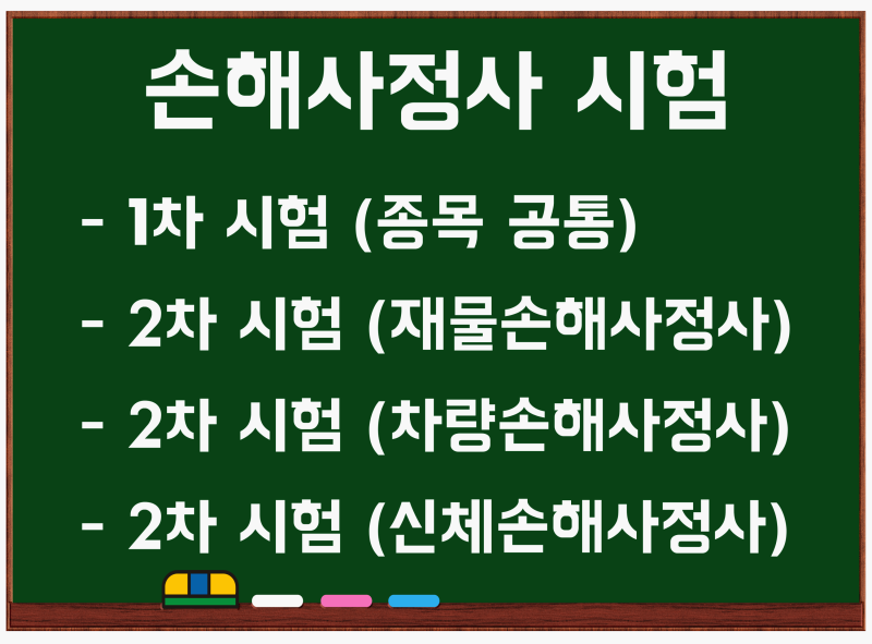 손해사정사 시험 과목 및 구성 재물차량신체손해사정사 자격증 네이버 블로그