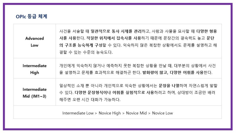 오픽 IH 수준ㅣOPIc IM1, IM2, AL 등급 차이 : 네이버 블로그