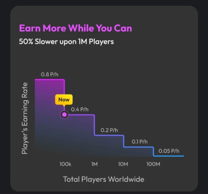 핸드폰 무료 채굴 앱 142탄:플레이블록(PlayBlock)네트워크(Network)/(구)플레이파이(Playfi) : 네이버 블로그