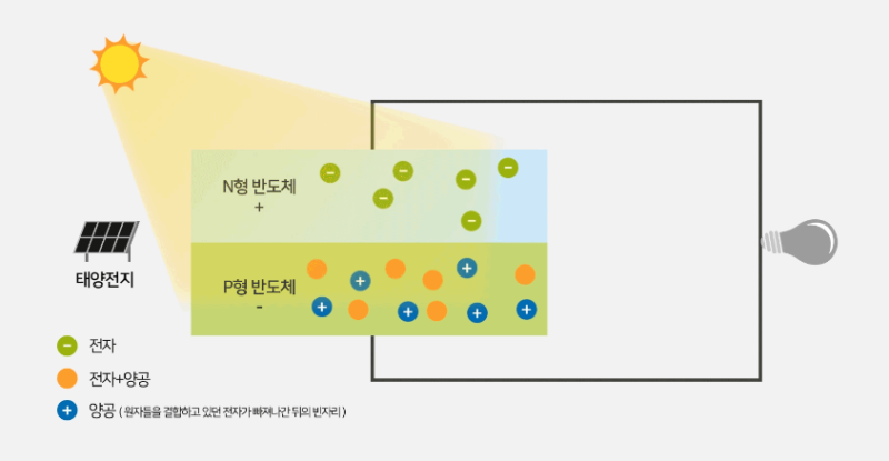 신재생에너지 산업 이해하기태양광 발전 원리 태양광 발전시스템 태양광발전 장단점 등 2부 네이버 블로그