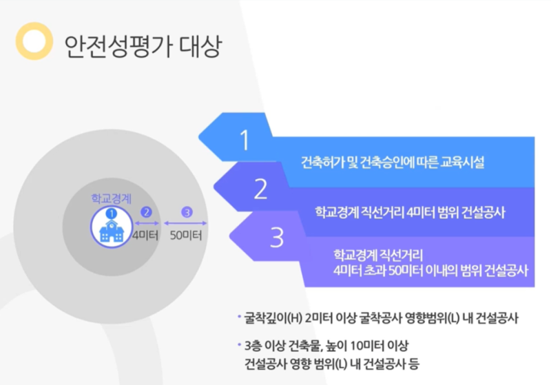 교육시설·학교 안전성평가 운영기준 네이버 블로그