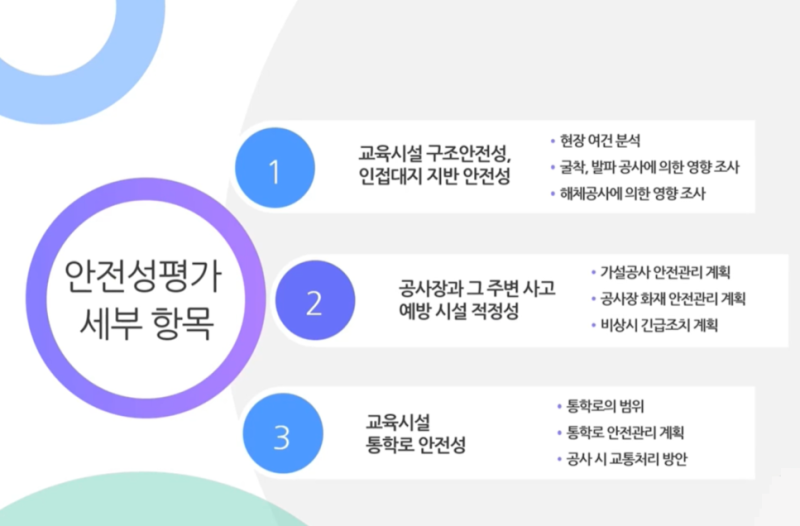 교육시설·학교 안전성평가 운영기준 네이버 블로그