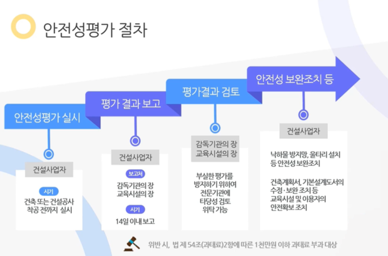 교육시설·학교 안전성평가 운영기준 네이버 블로그