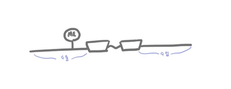 [선사놈] Original B/L(OBL), Surrender B/L, Seaway bill(SWB) : 네이버 블로그