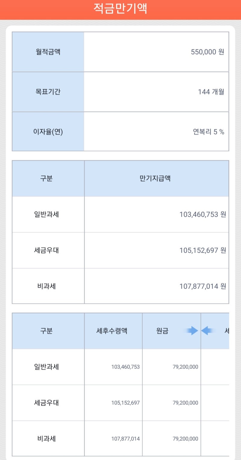 생애주기별 자산관리3feat 금융감독원 자녀학령기 신한은행 보통사람 보고서 네이버 블로그