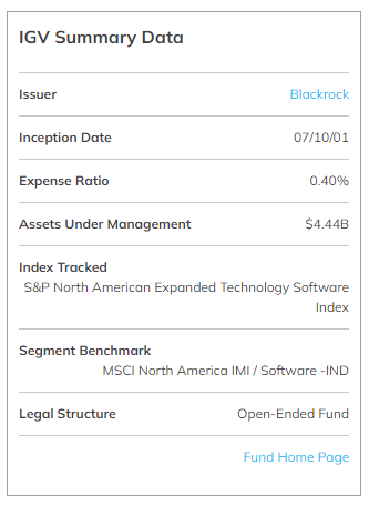 IGV XSW ETF 미국 소프트 웨어 : 네이버 블로그