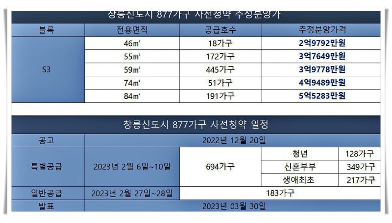 고양 창릉 사전청약 S3블록 나눔형 접수 일정 네이버 블로그