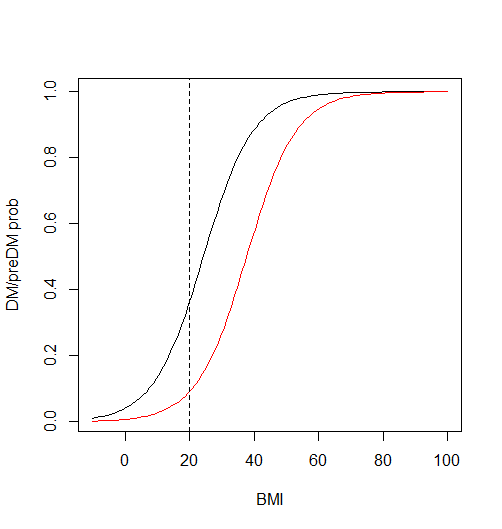 Spss 사용법 순서형다항 로지스틱회귀분석 I 네이버 블로그