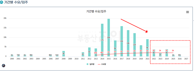 8기 행부원츄 임장스터디 모집공고 세종편 네이버 블로그