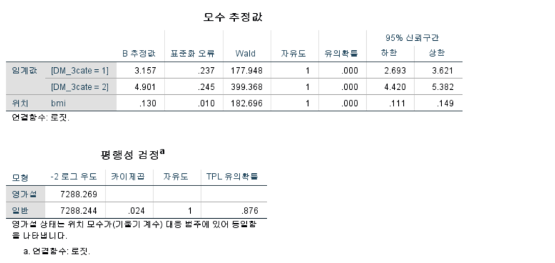 Spss 사용법 순서형다항 로지스틱회귀분석 I 네이버 블로그