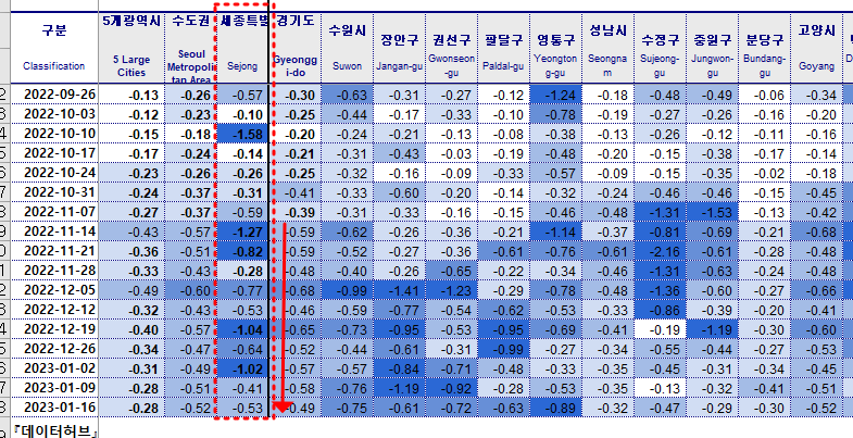8기 행부원츄 임장스터디 모집공고 세종편 네이버 블로그