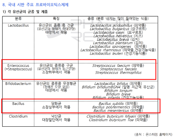 메디락디에스 좋은 유산균인가요 처방전 받아야만 살 수 있나요 메디락에스와의 차이는 Ft 메디락s 메디락ds