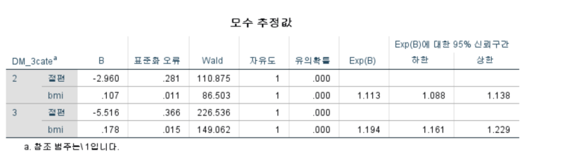 Spss 사용법 순서형다항 로지스틱회귀분석 I 네이버 블로그