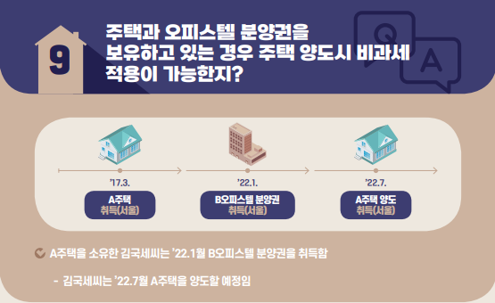 세금 주택과 오피스텔 분양권을 보유하고 있는 경우 주택 양도시 비과세 적용이 가능한지양도세 취득세 보유세 네이버 블로그