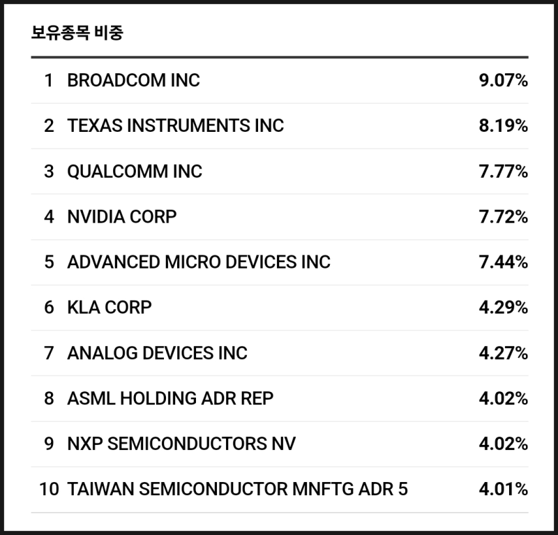 반도체 대표 ETF 4개 총정리 (SOXX, SOXQ, SOXL, SOXS) : 네이버 블로그