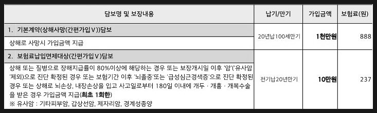 간호 간병 통합서비스 일당 보험 소개 네이버 블로그