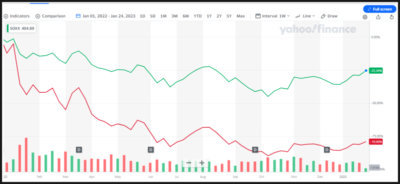 반도체 대표 ETF 4개 총정리 (SOXX, SOXQ, SOXL, SOXS) : 네이버 블로그