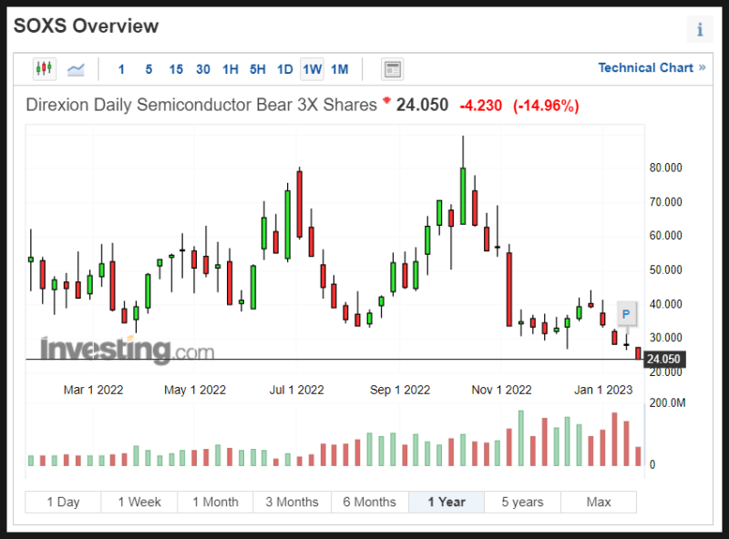 반도체 대표 ETF 4개 총정리 (SOXX, SOXQ, SOXL, SOXS) : 네이버 블로그