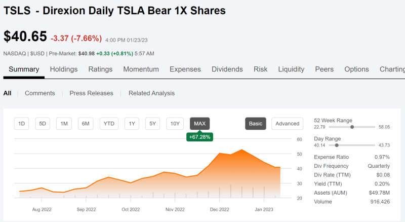 테슬라 관련 모든 ETF 비교 분석 (TSLL, TSL, TSLQ, TSLS, TSLI, 3LTS, 3STS) (테슬라 공매도 ...