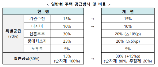 남양주진접2 A7 공공분양 사전청약 입주자모집공고 총정리입지분석 분양가 평면도 네이버 블로그