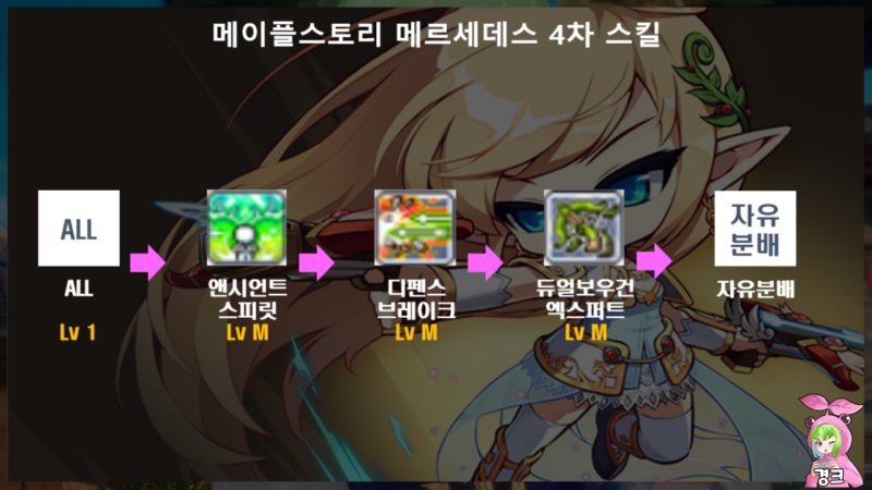 메이플스토리 메르세데스 스킬트리 하이퍼스탯 코어강화코강공략 네이버 블로그