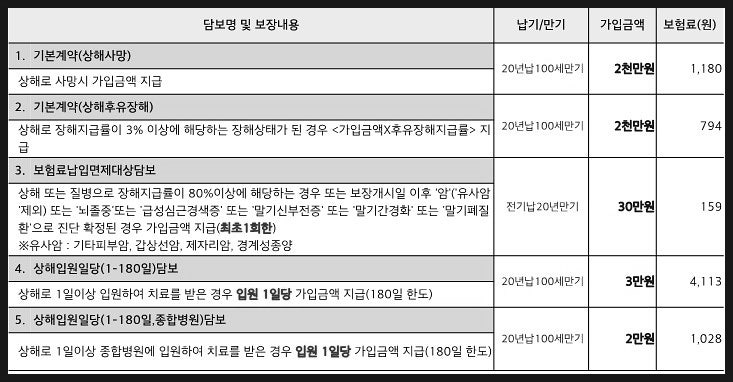 간호 간병 통합서비스 일당 보험 소개 네이버 블로그