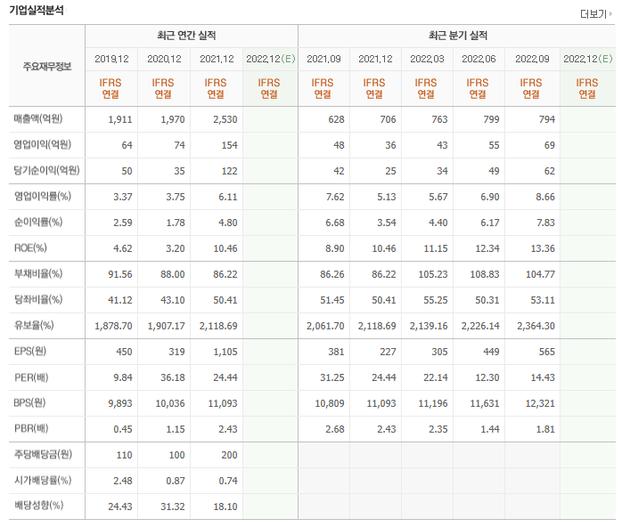 주식투자에서 꼭 알아야할 재무공부 Feat이익 부채 시가총액등 네이버 블로그