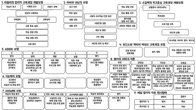 임용고시 교육학 단기간에 고득점 받는 법 Feat청킹백지쓰기 네이버 블로그