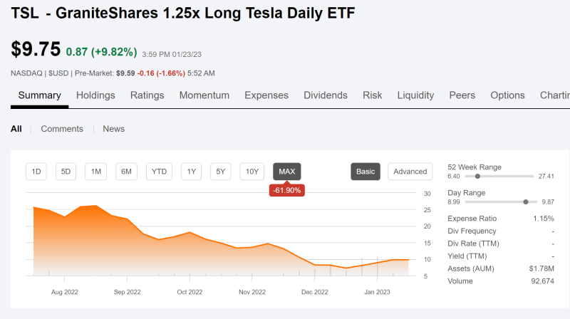 테슬라 관련 모든 ETF 비교 분석 (TSLL, TSL, TSLQ, TSLS, TSLI, 3LTS, 3STS) (테슬라 공매도 ...