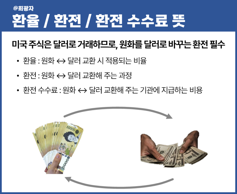 재테크 미국주식투자 해외주식 사는법 파는법 세금 양도소득세 배당금 거래시간 방법 네이버 블로그