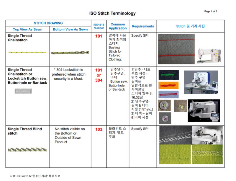 ISO_Stitch Type : 네이버 블로그