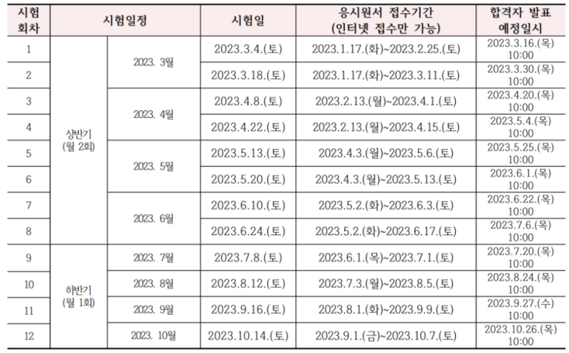 요양보호사 자격증 시험 일정 기출문제 41회 40회 문제 Cbt 컴퓨터 지필시험 합격률 네이버 블로그