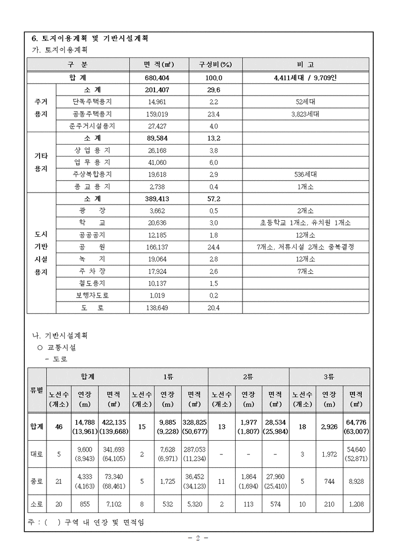 아산 풍기역지구 도시개발구역 지정 개발계획 수립 및 지형도면 고시 네이버 블로그