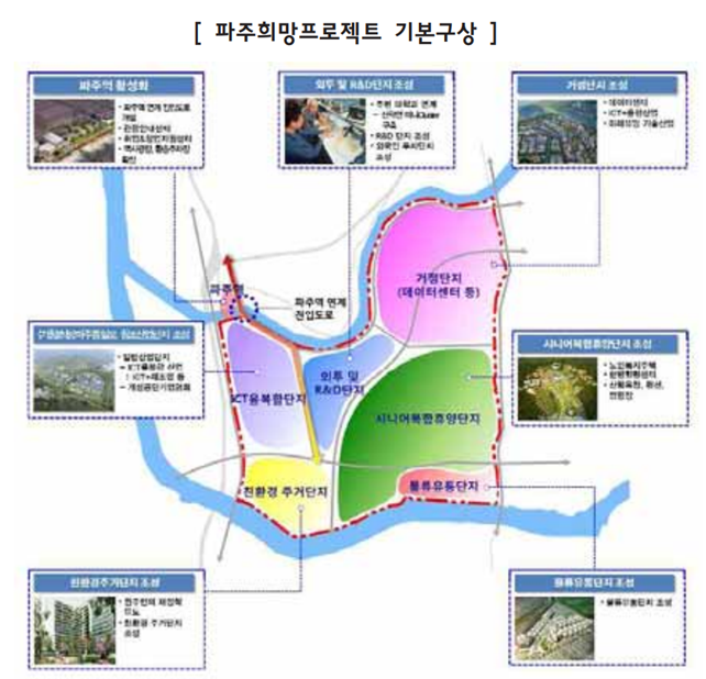 경기도 파주시에 대해서 알아가는 시간 파주 개발발전방향 도로철도망 관광 파주는 기회의 땅이다 실수요자 및 투자자를