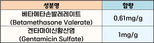 노바손 노바손크림 스테로이드 항생제 연고 알레르기성 피부질환 습진 접촉성피부염 건선 1도 화상 약국약 효능 효과 복용법 부작용