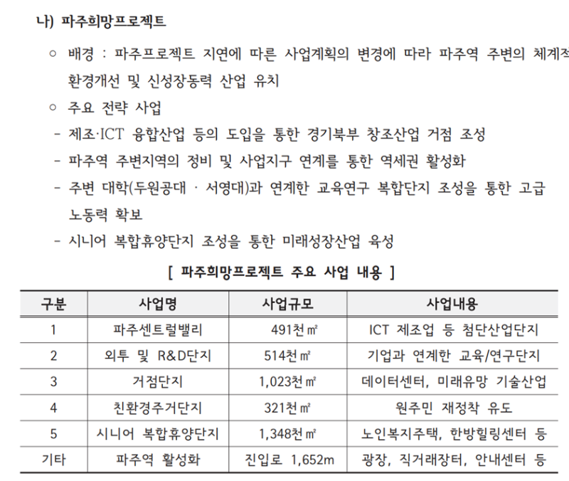 경기도 파주시에 대해서 알아가는 시간 파주 개발발전방향 도로철도망 관광 파주는 기회의 땅이다 실수요자 및 투자자를