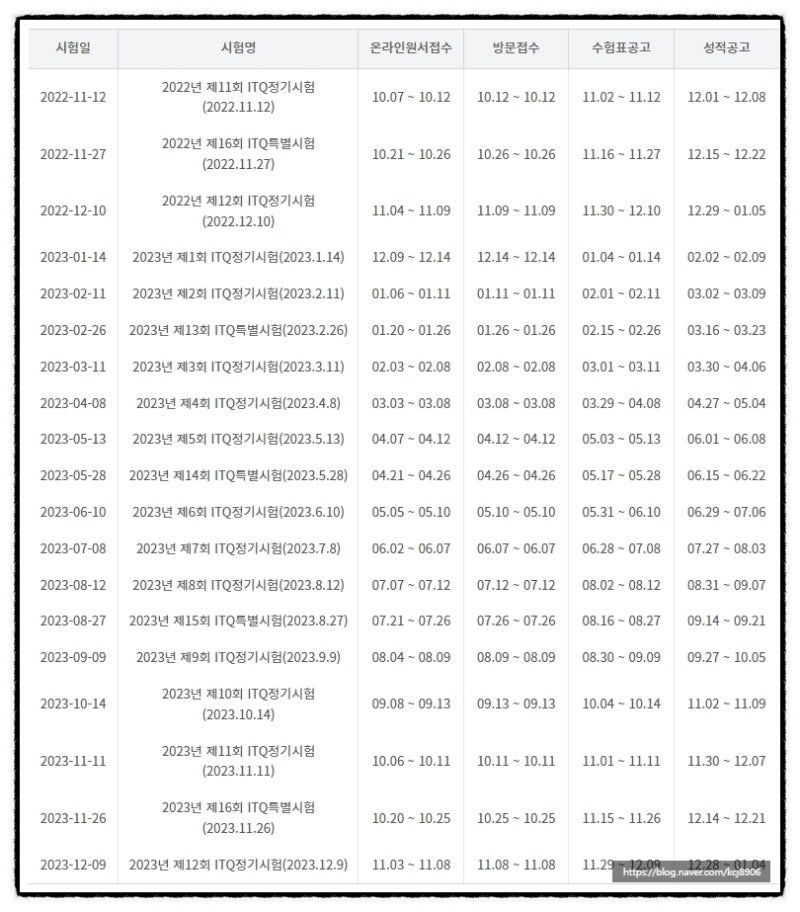 파워포인트 자격증 종류 ITQ, MOS 시험정보 : 네이버 블로그