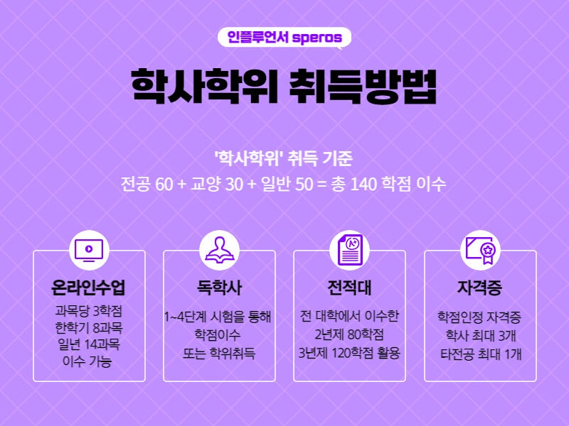 대학원 가는법 단기간에 학사학위 취득하는 방법교육대학원 네이버 블로그