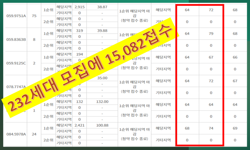 개포프레지던스자이 분양가 주변 시세 및 입주 기간 알아볼게요 개포주공 4단지 재건축 네이버 블로그