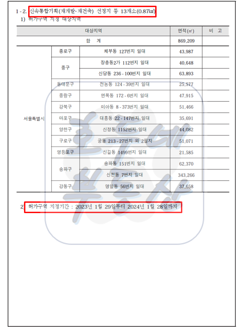 토지거래계약허가구역 재지정 공고 네이버 블로그