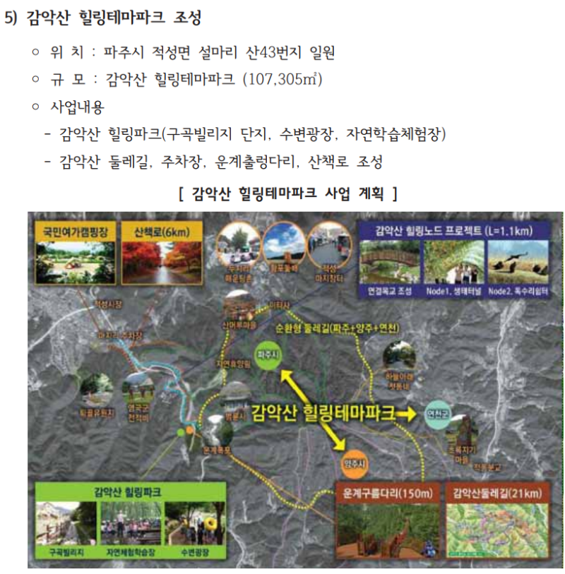 경기도 파주시에 대해서 알아가는 시간 파주 개발발전방향 도로철도망 관광 파주는 기회의 땅이다 실수요자 및 투자자를