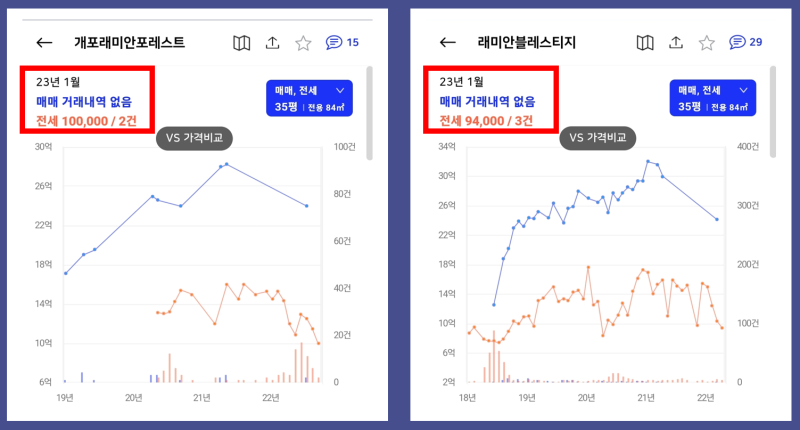 개포프레지던스자이 분양가 주변 시세 및 입주 기간 알아볼게요 개포주공 4단지 재건축 네이버 블로그