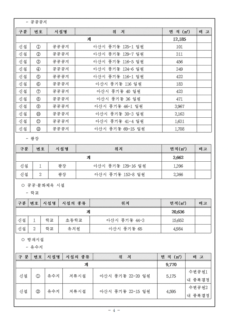 아산 풍기역지구 도시개발구역 지정 개발계획 수립 및 지형도면 고시 네이버 블로그