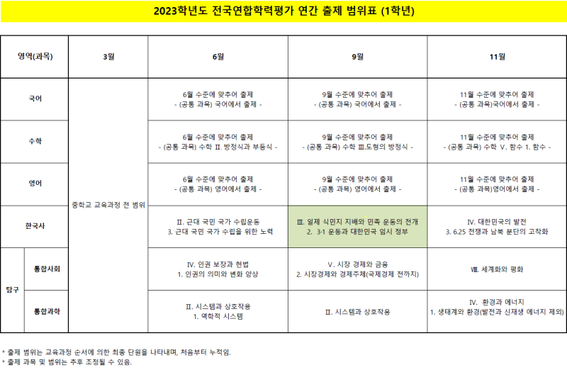 2023 전국연합 평가원 사설 모의고사 전체 일정 및 범위 네이버 블로그