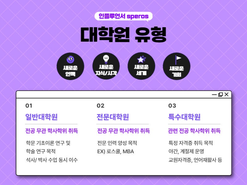 대학원 가는법 단기간에 학사학위 취득하는 방법교육대학원 네이버 블로그