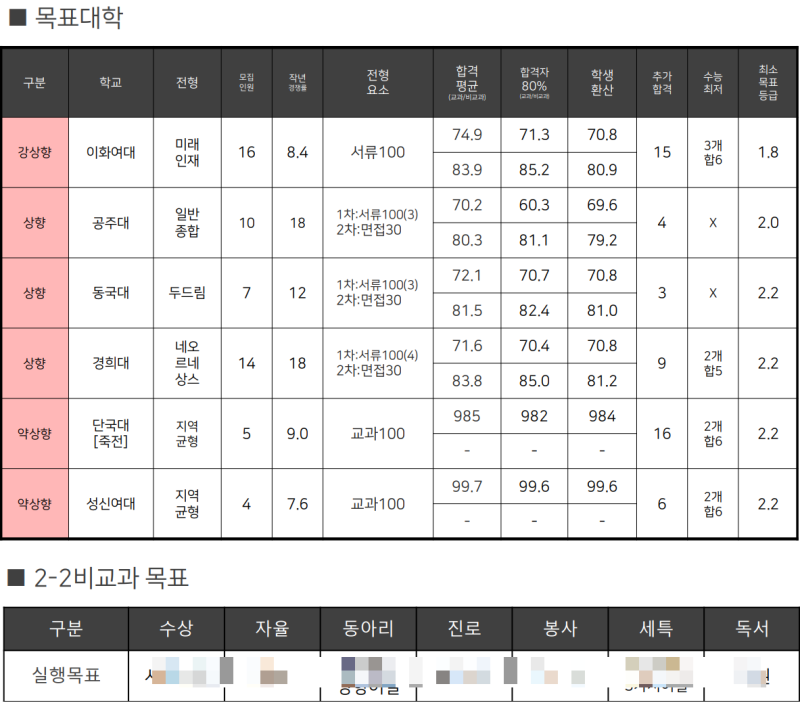 세종 고운고 대입 수시 면접 컨설팅 입시 컨설팅 사례 후기 네이버 블로그