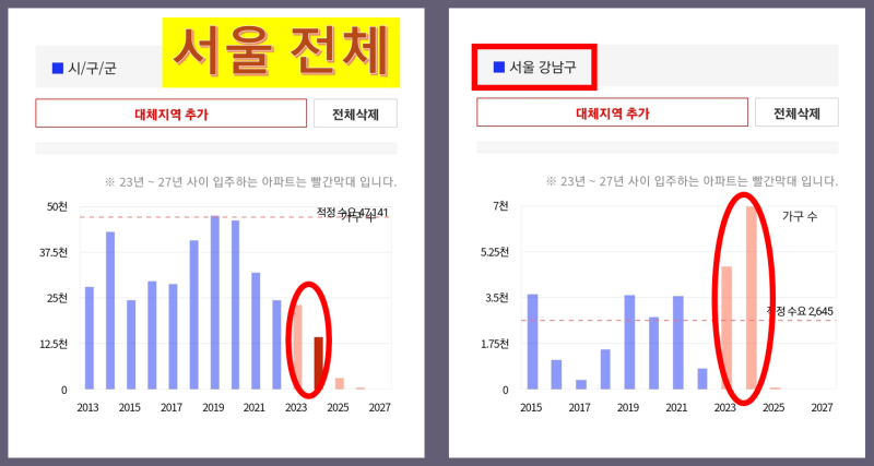개포프레지던스자이 분양가 주변 시세 및 입주 기간 알아볼게요 개포주공 4단지 재건축 네이버 블로그